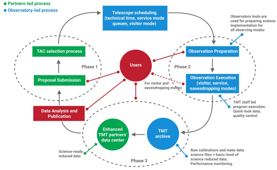TMT International Observatory